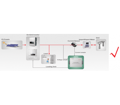 Anti-Reverse Power Controller Контроллер SofarSolar | Купить в Москве, цена, описание ...
